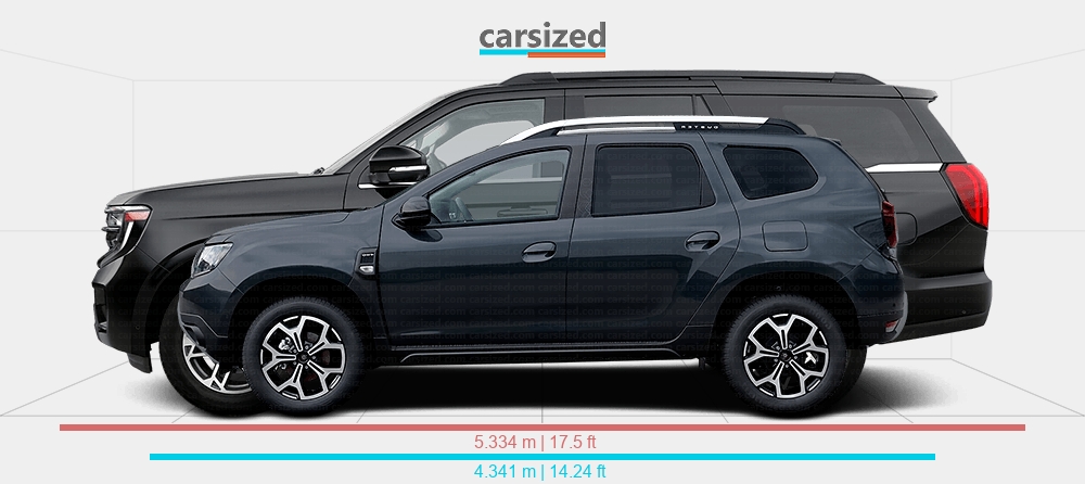 Dimensions: Dacia Duster 2017-2021 vs. Ford Expedition 2025-present
