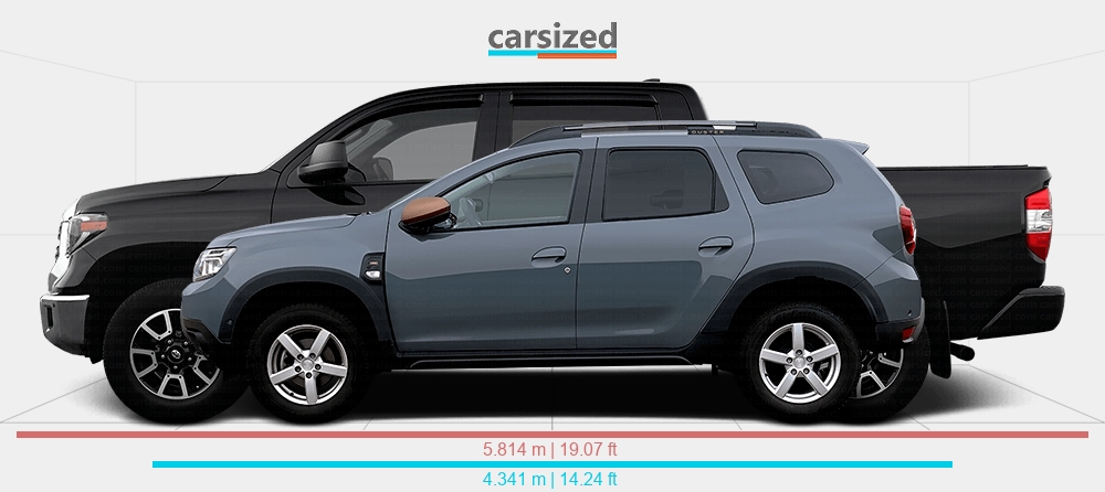 Dimensions: Dacia Duster 2021-2023 vs. Toyota Tundra 2014-2021