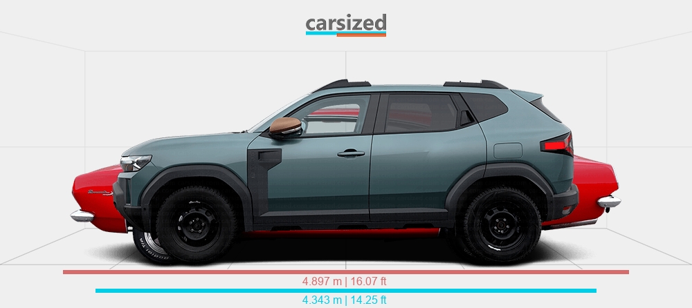 Dimensions: Dacia Duster 2023-present vs. Plymouth Barracuda 1967-1969