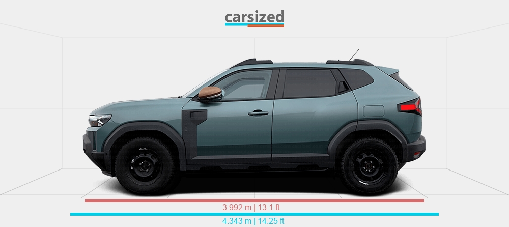 Dimensions: Dacia Duster 2023-present vs. Skoda Fabia 2007-2010