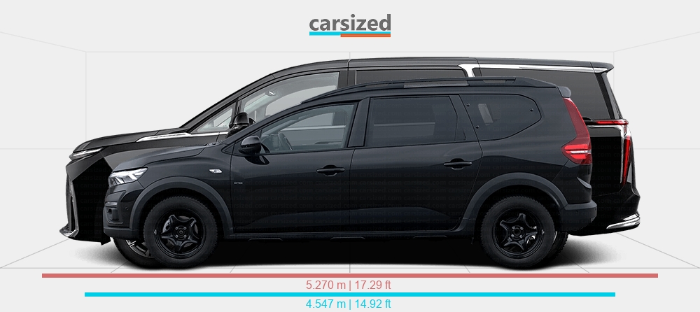 Dimensions: Dacia Jogger 2021-present vs. Maxus Mifa 9 2021-present