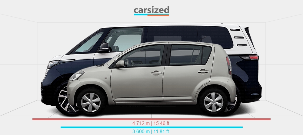 Dimensions: Daihatsu Sirion 2005-2007 vs. Volkswagen ID.Buzz 2022-present