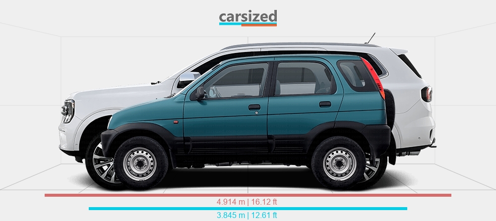 Dimensions: Daihatsu Terios 1998-2000 vs. Ford Everest 2022-present