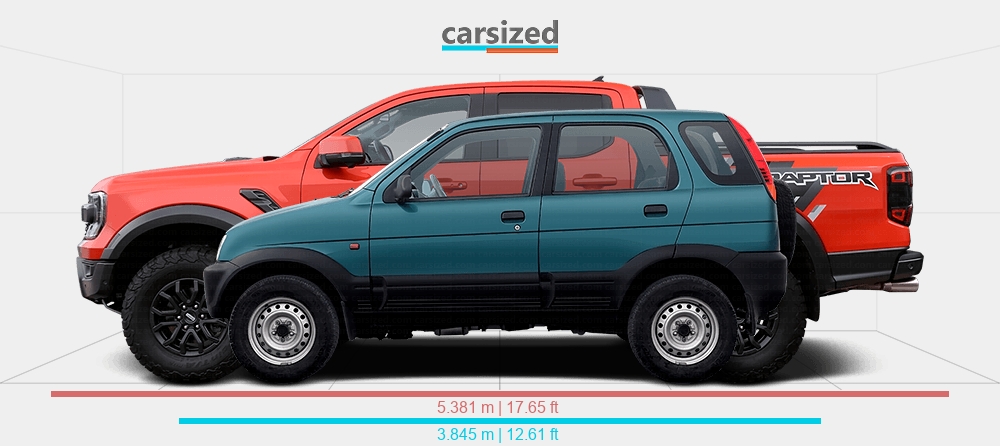 Dimensions: Daihatsu Terios 1998-2000 vs. Ford Ranger 2022-present