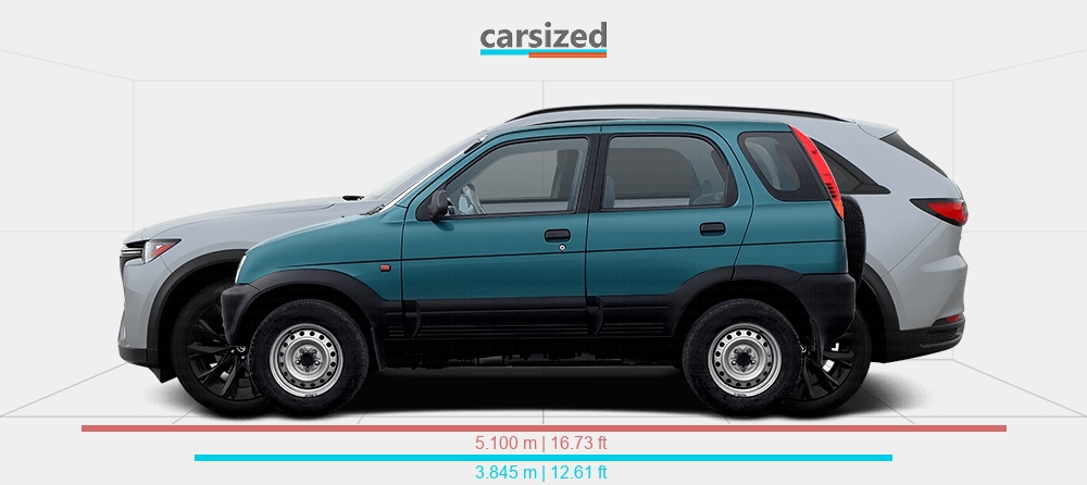Dimensions: Daihatsu Terios 1998-2000 vs. Mazda CX-90 2023-present