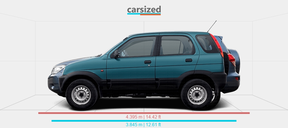 Dimensions: Daihatsu Terios 1998-2000 vs. Toyota RAV4 2005-2012