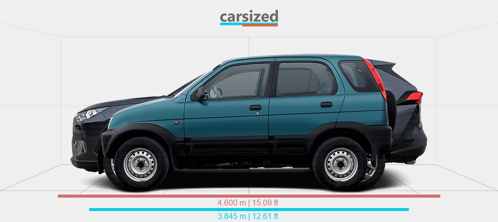 Dimensions: Daihatsu Terios 1998-2000 vs. Toyota RAV4 2019-2025