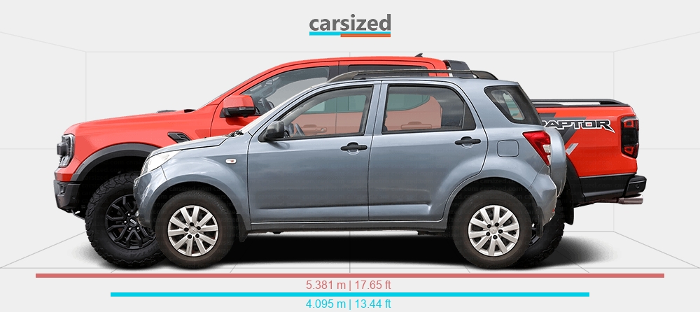 Dimensions: Daihatsu Terios 2006-2017 vs. Ford Ranger 2022-present