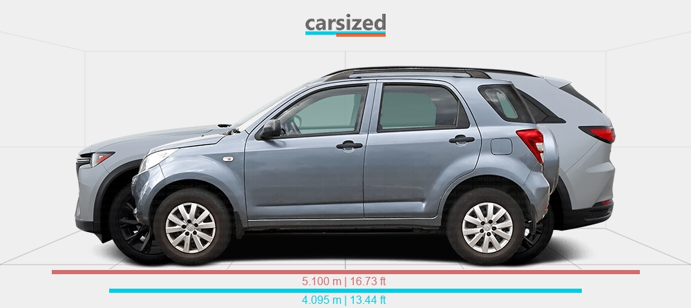 Dimensions: Daihatsu Terios 2006-2017 vs. Mazda CX-90 2023-present