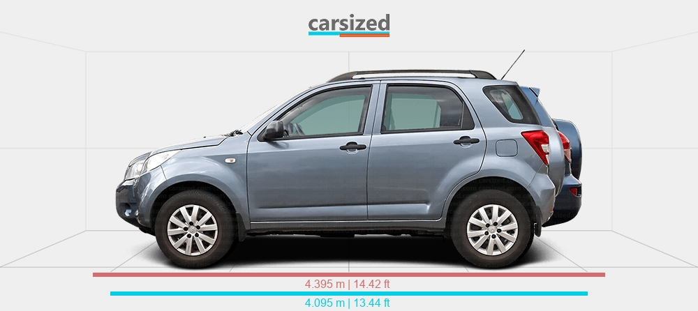 Dimensions: Daihatsu Terios 2006-2017 vs. Toyota RAV4 2005-2012