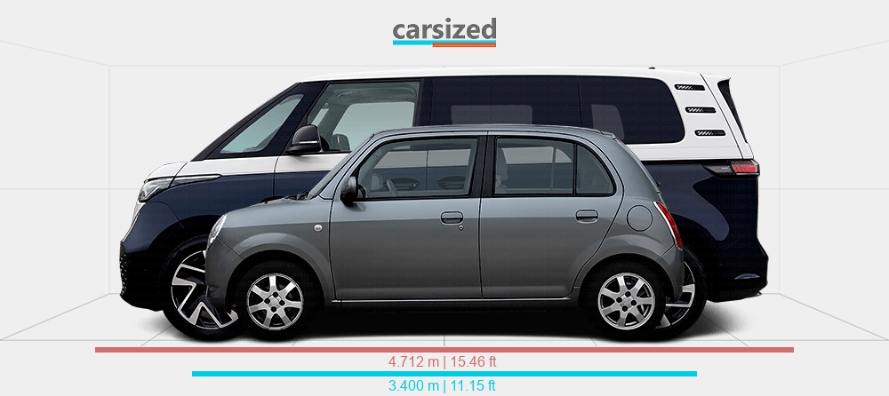 Dimensions: Daihatsu Trevis 2004-2009 vs. Volkswagen ID.Buzz 2022-present