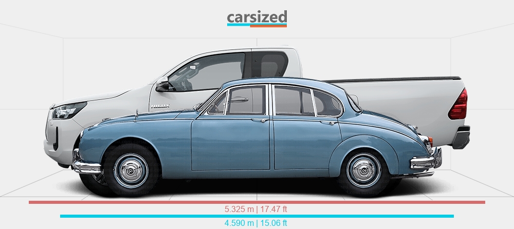 Dimensions: Daimler 250 V8 1962-1969 vs. Toyota Hilux 2020-2024