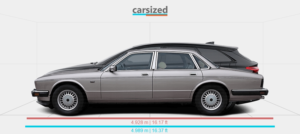 Dimensions: Daimler Six 1986-1994 vs. Audi A6 e-tron 2024-present