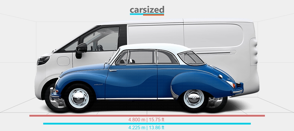 Dimensions: DKW 3=6 1955-1956 vs. Maxus eDeliver 5 2024-present