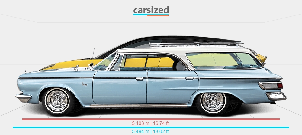 Dimensions: Dodge Custom 880 1963-1965 vs. Lotus Eletre 2023-present