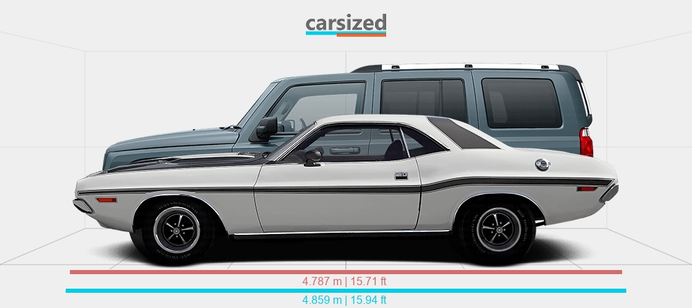 Dimensions: Dodge Challenger 1969-1974 vs. Jeep Commander 2005-2010