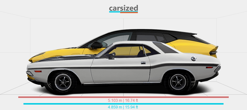 Dimensions: Dodge Challenger 1969-1974 vs. Lotus Eletre 2023-present