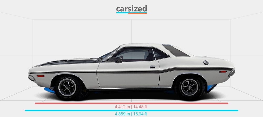Dimensions: Dodge Challenger 1969-1974 vs. Lotus Emira 2022-present