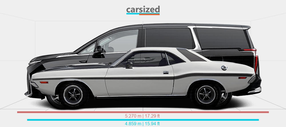 Dimensions: Dodge Challenger 1969-1974 vs. Maxus Mifa 9 2021-present