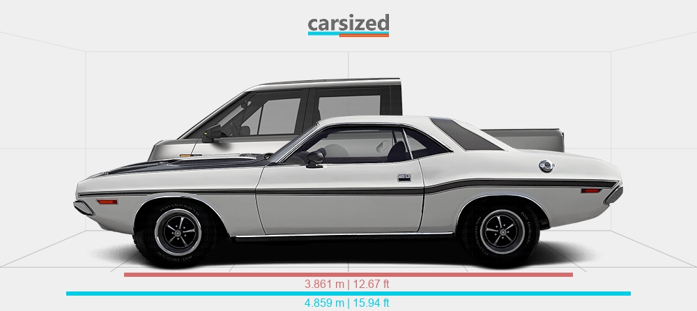 Dimensions: Dodge Challenger 1969-1974 vs. TELO MT1 2024-present
