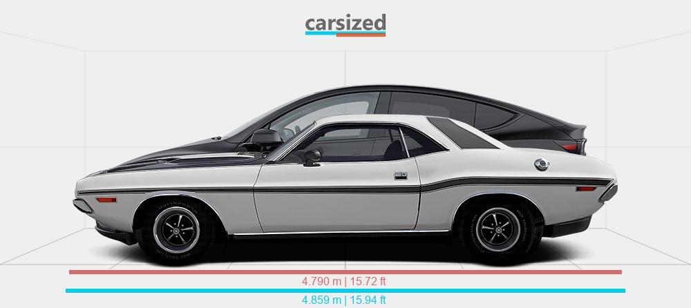 Dimensions: Dodge Challenger 1969-1974 vs. Tesla Model Y 2025-present