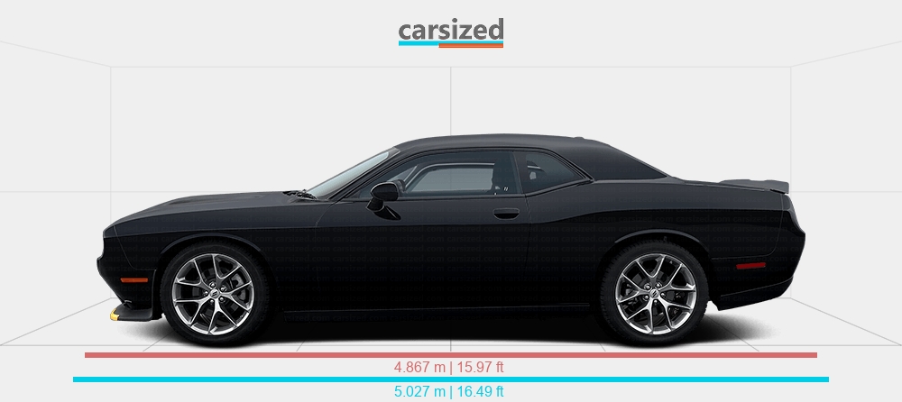 Dimensions: Dodge Challenger 2015-present vs. Pontiac Firebird 1970-1973
