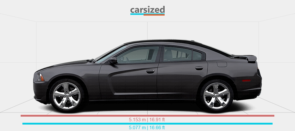 Dimensions: Dodge Charger 2010-2015 vs. Ford Taurus 2009-2019