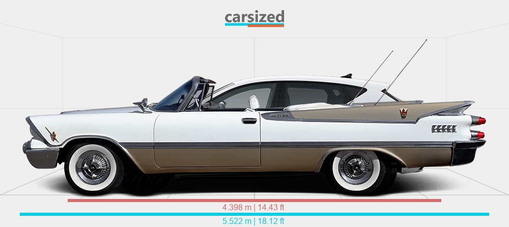 Dimensions: Dodge Coronet 1959-1959 vs. Cupra Leon 2020-present