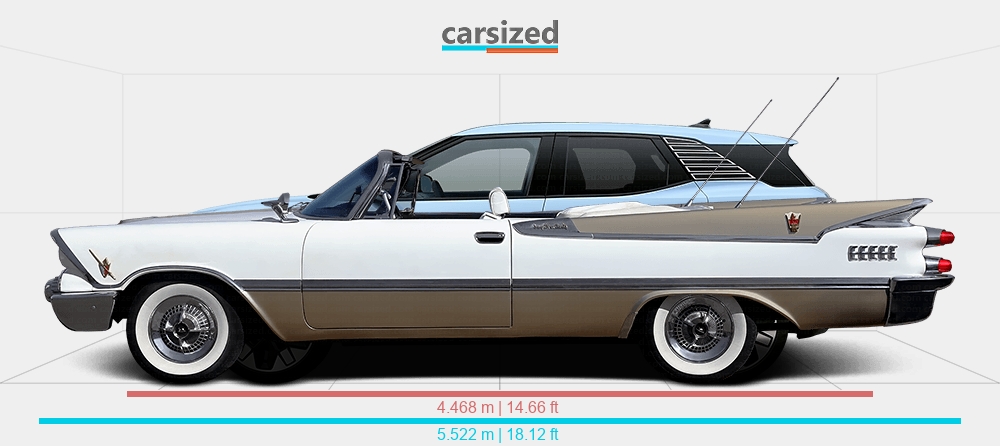 Dimensions: Dodge Coronet 1959-1959 vs. Ford Explorer EV 2024-present