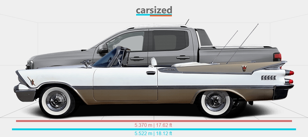 Dimensions: Dodge Coronet 1959-1959 vs. Ford Ranger 2022-present