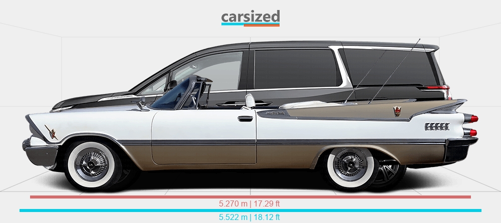 Dimensions: Dodge Coronet 1959-1959 vs. Maxus Mifa 9 2021-present
