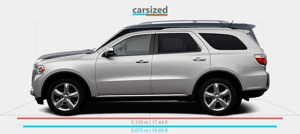 Dimensions: Dodge Durango 2011-2019 vs. Nissan Patrol 2021-present
