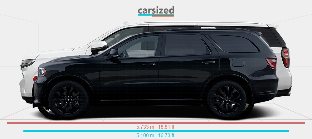 Dimensions: Dodge Durango 2019-present vs. Chevrolet Suburban 2020-present