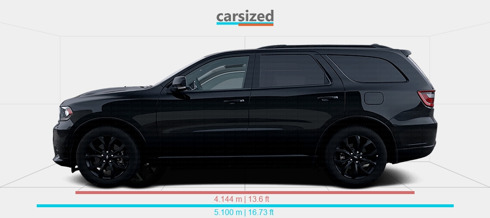 Dimensions: Dodge Durango 2019-present vs. Renault 4 2025-present