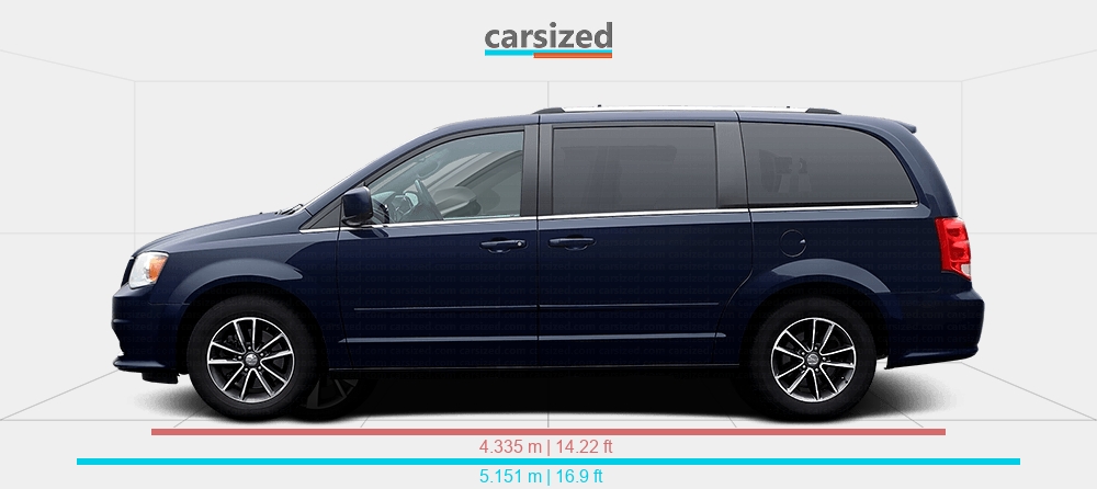 Dimensions: Dodge Grand Caravan 2011-2020 vs. Changan CS35 Plus 2018-2021