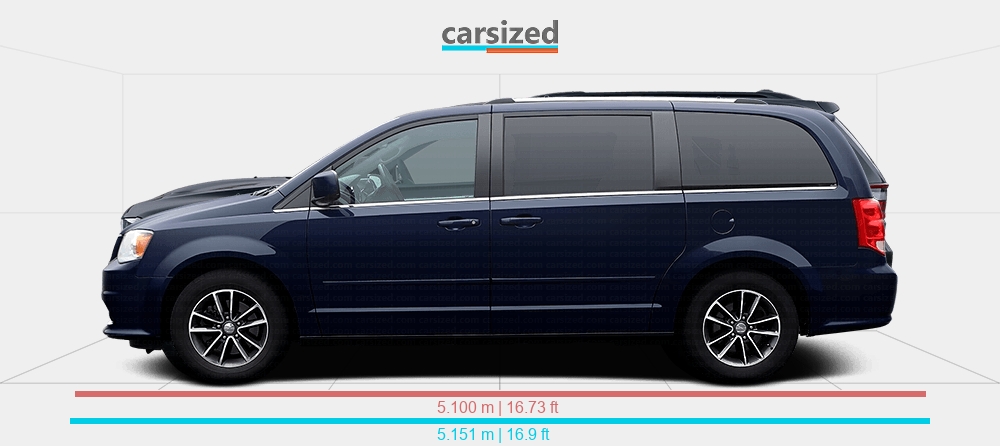 Dimensions: Dodge Grand Caravan 2011-2020 vs. Dodge Durango 2019-present