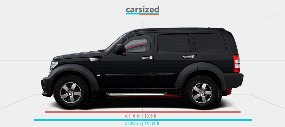 Dimensions: Dodge Nitro 2006-2011 vs. Renault Clio 2025-present