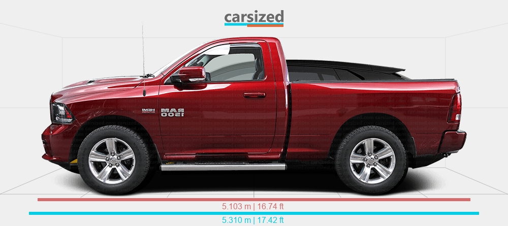 Dimensions: Dodge Ram 2010-2019 vs. Lotus Eletre 2023-present