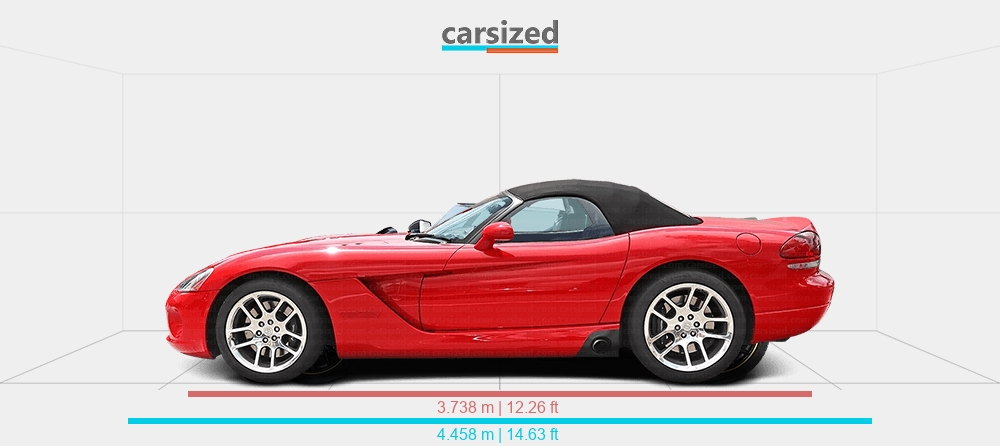 Dimensions: Dodge Viper 2003-2010 vs. KTM X-Bow 2008-present