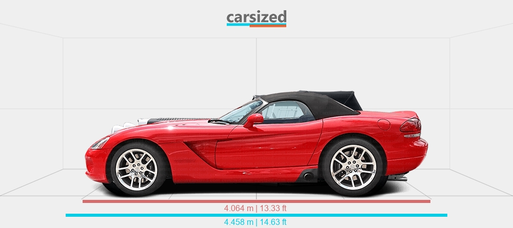 Dimensions: Dodge Viper 2003-2010 vs. Panther J72 1972-1981