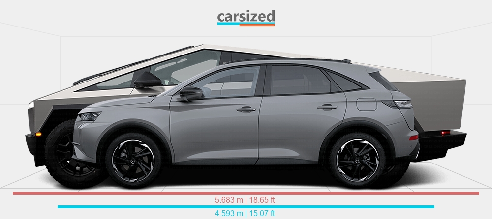 Dimensions: DS 7 Crossback 2022-present vs. Tesla Cybertruck 2023-present