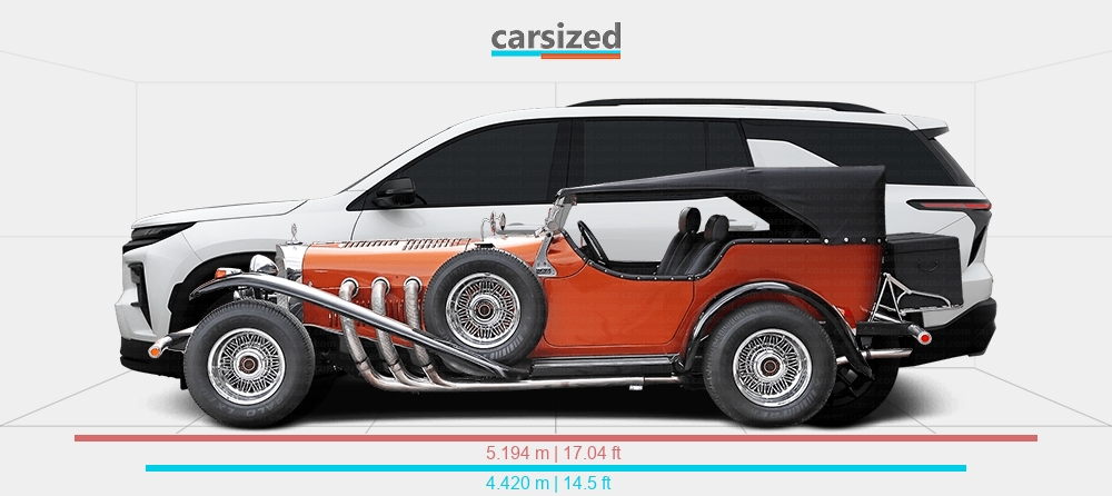 Dimensions: Excalibur Series II 1969-1971 vs. Chevrolet Traverse 2024 ...
