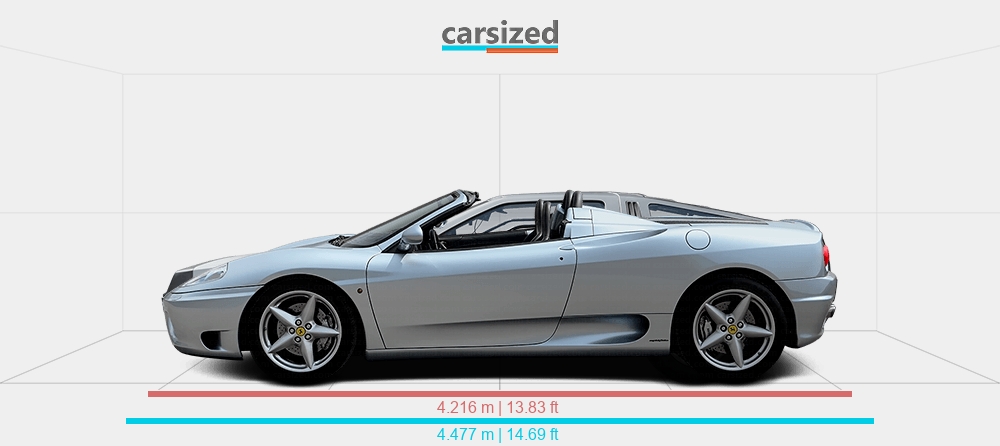 Dimensions: Ferrari 360 1999-2004 vs. DMC DeLorean 1981-1982