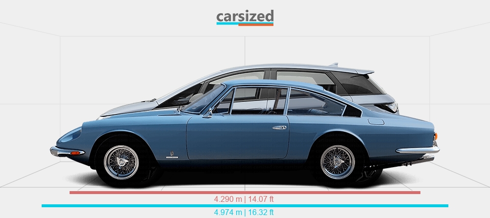 Dimensions: Ferrari 365 1967-1971 vs. BYD Dolphin 2021-present