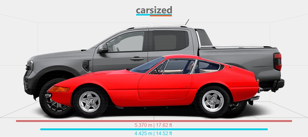 Dimensions: Ferrari 365 GTB/4 1968-1973 vs. Ford Ranger 2022-present