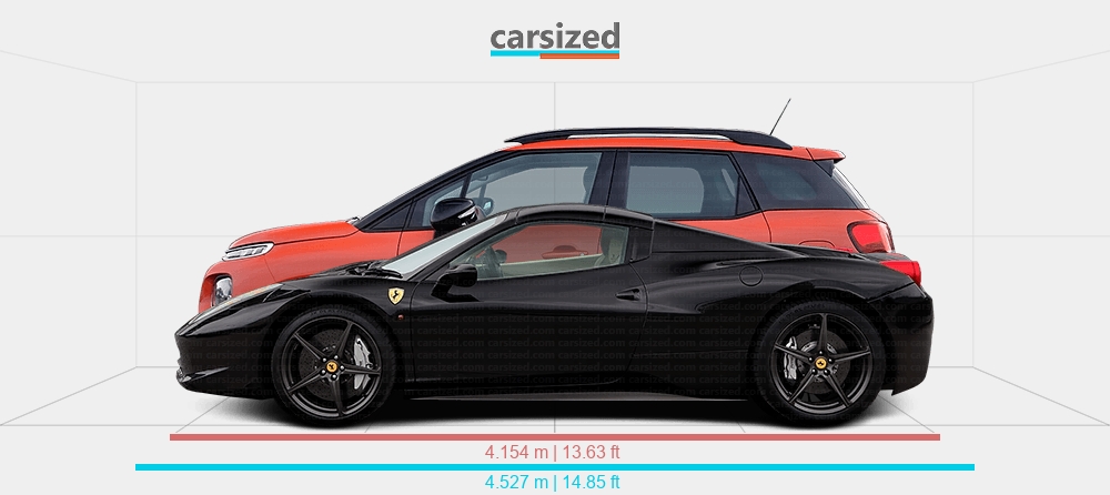 Dimensions: Ferrari 458 2009-2016 vs. Citroën C3 Aircross 2017-2021