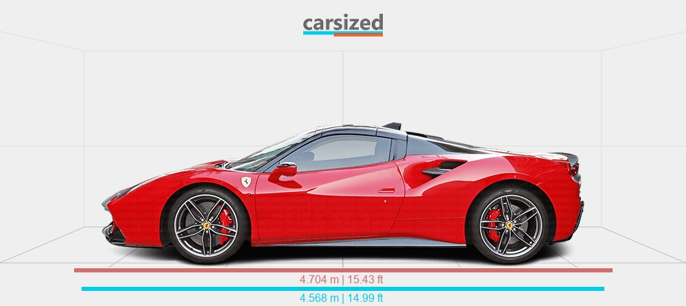 Dimensions: Ferrari 488 2015-2019 vs. Ferrari SF90 2019-present