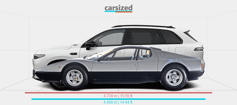Dimensions: Ferrari 512 BB 1973-1984 vs. Leapmotor C10 2024-present