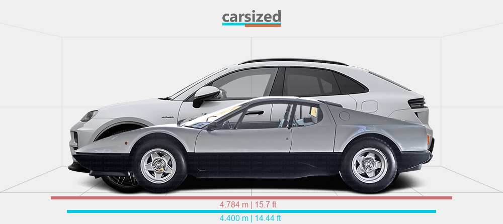 Dimensions: Ferrari 512 BB 1973-1984 vs. Porsche Macan 2024-present