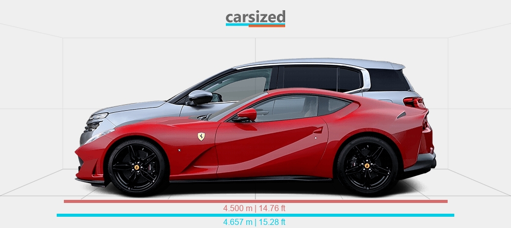 Dimensions: Ferrari 812 Superfast 2017-2023 vs. Citroën C5 Aircross ...